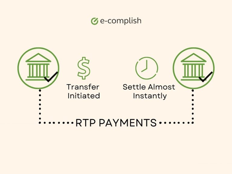Speed Up Your Payments: RTP vs ACH for Business