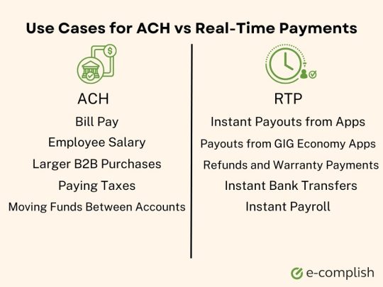 Speed Up Your Payments: RTP vs ACH for Business