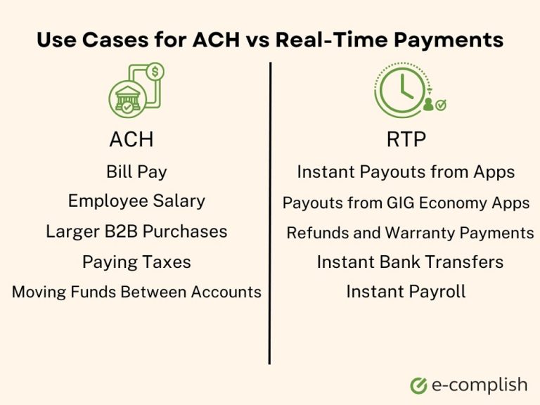 Speed Up Your Payments: RTP vs ACH for Business